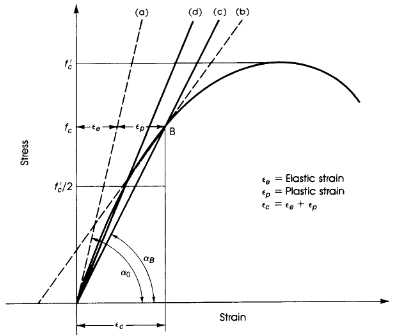 Terowongan Bawah Tanah, Tunnel ITB