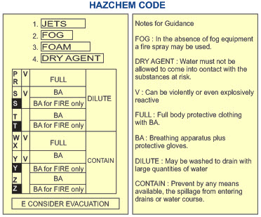 MSDS Material Safety Data Sheet