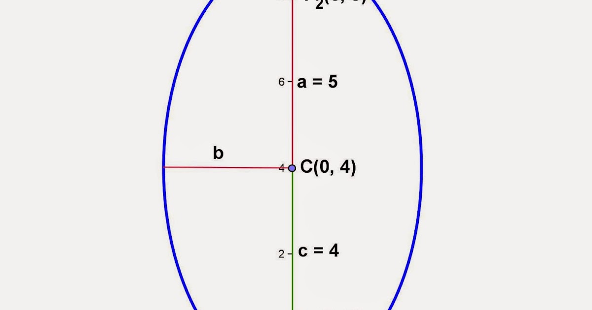 Math Principles: Finding the Equation of Ellipse, 2