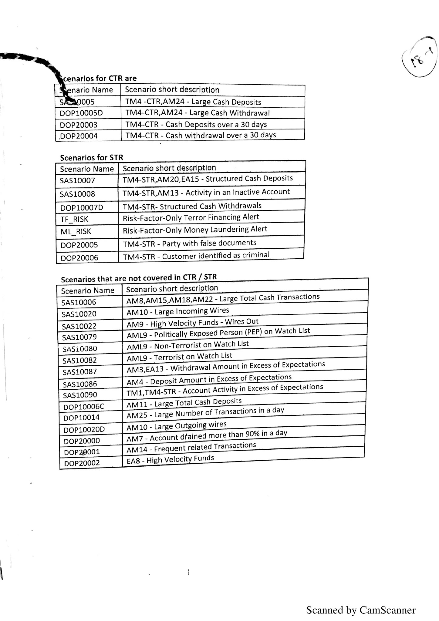 Standard Operating Procedure (SOP) for verification of Alerts in SAS ...