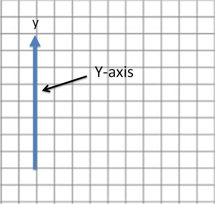 WELCOME TO LEARNING MATH: Identify Coordinates WELCOME TO LEARNING MATH: Identify Coordinates