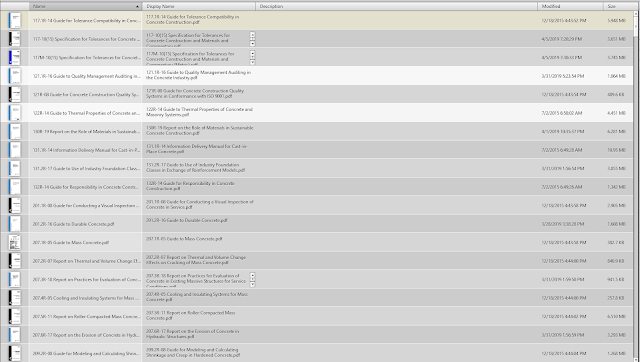 2019 ACI Collection of Codes, Specifications, Guides, Reports ...