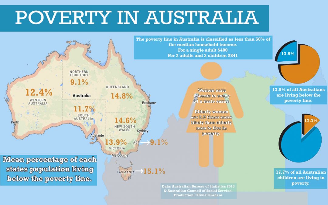 Hla Oo's Blog: 6.5 Million Aussies Get $750 Each As Virus Stimulus