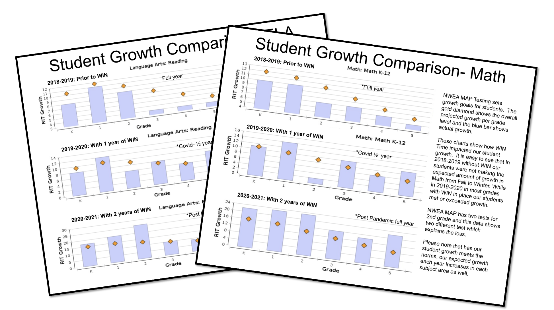 Inspiring Leaders Spotlight: WIN Time - Stephanie McConnell/Principal ...