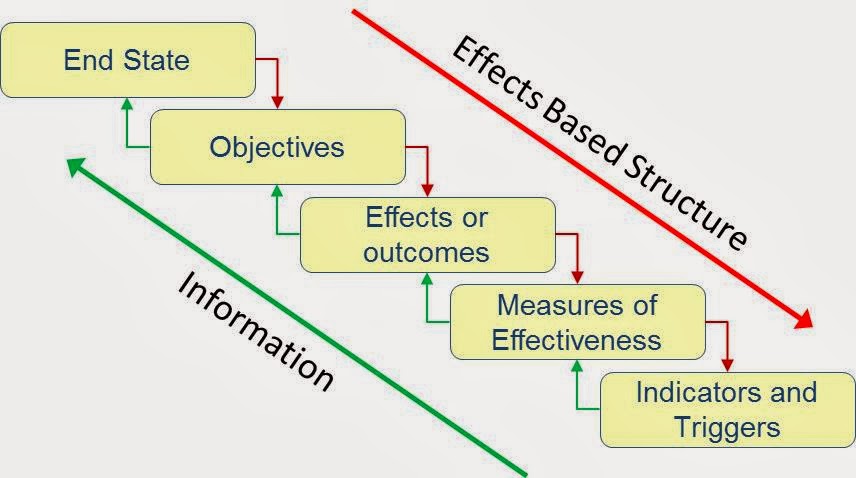 K n o w l e d g e: Quality As An Effect Means Marketable Value