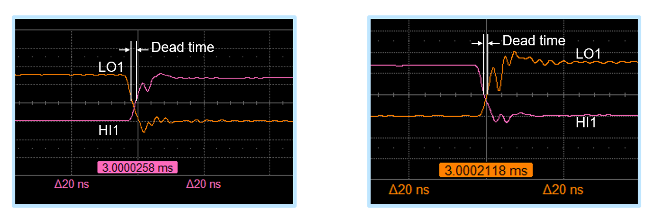 Test Happens - Teledyne LeCroy Blog: Measuring Dead Time in 48 V Power ...