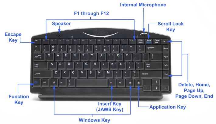 Tech Junkies Functions Of F Keys On Keyboard And In Ms Word