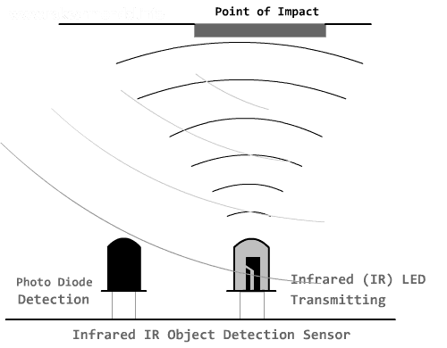 Module Pendeteksi Halangan Rintangan Inframerah, Infrared Module ...