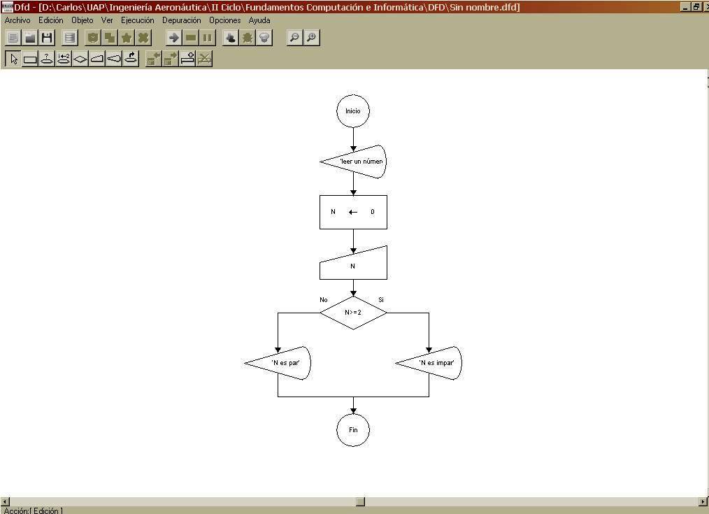 TIC ' s aplicadas a la Ingeniería Aeronáutica: Ejemplos de Diagramas de ...