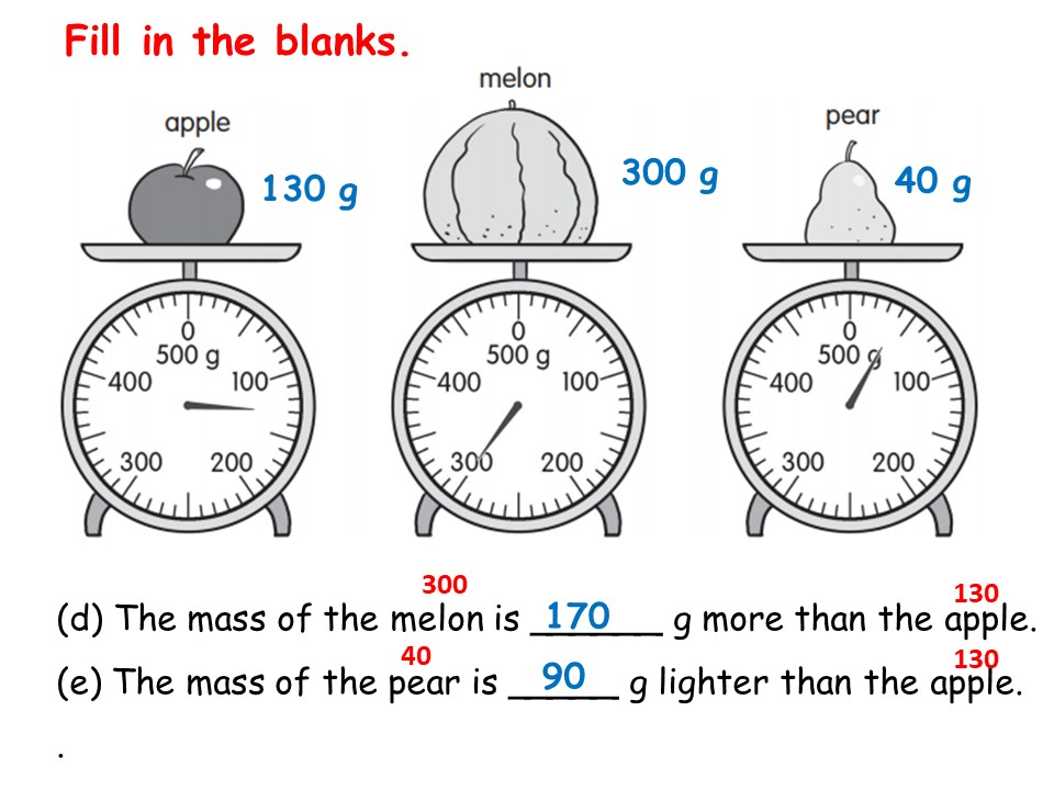 P2E Class Blog: Mass Lesson 3 - Measuring in Grams