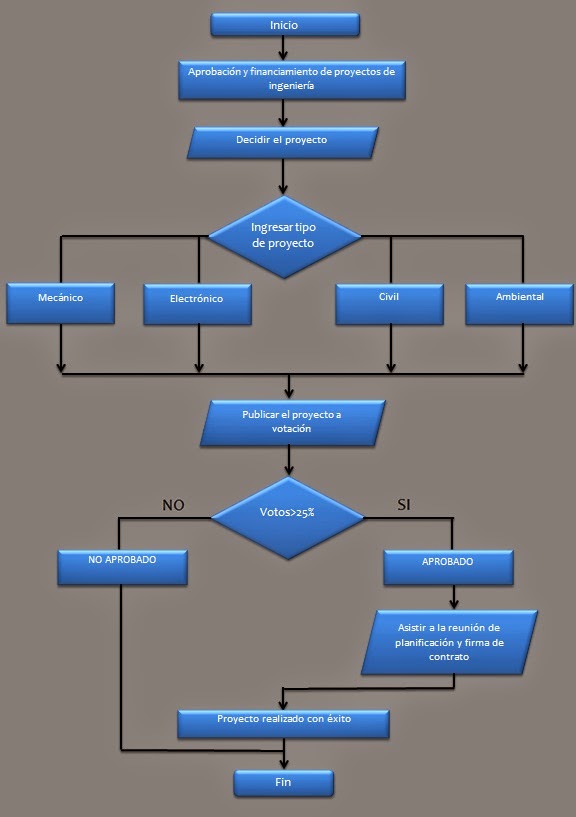 Siguas Gonzales Jaiz Andre: abril 2014