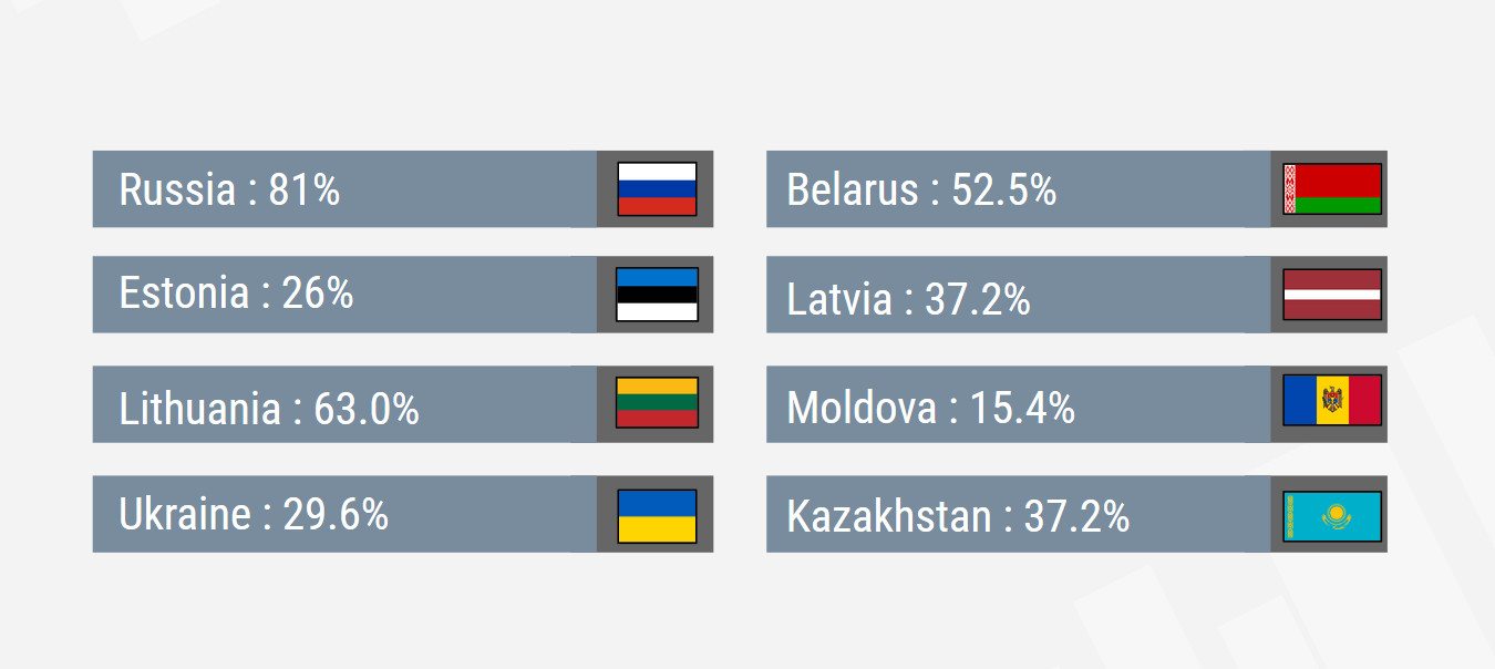 Learning Basic Russian Language 101 (русский)