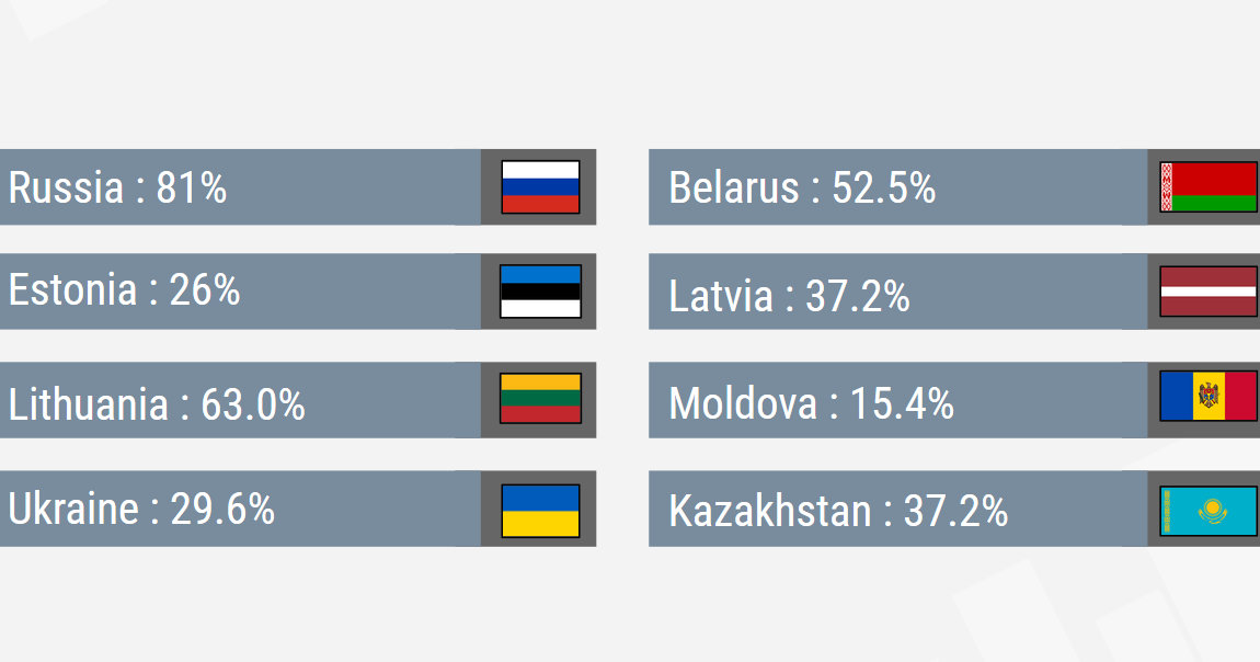 Learning Basic Russian Language 101 (русский)