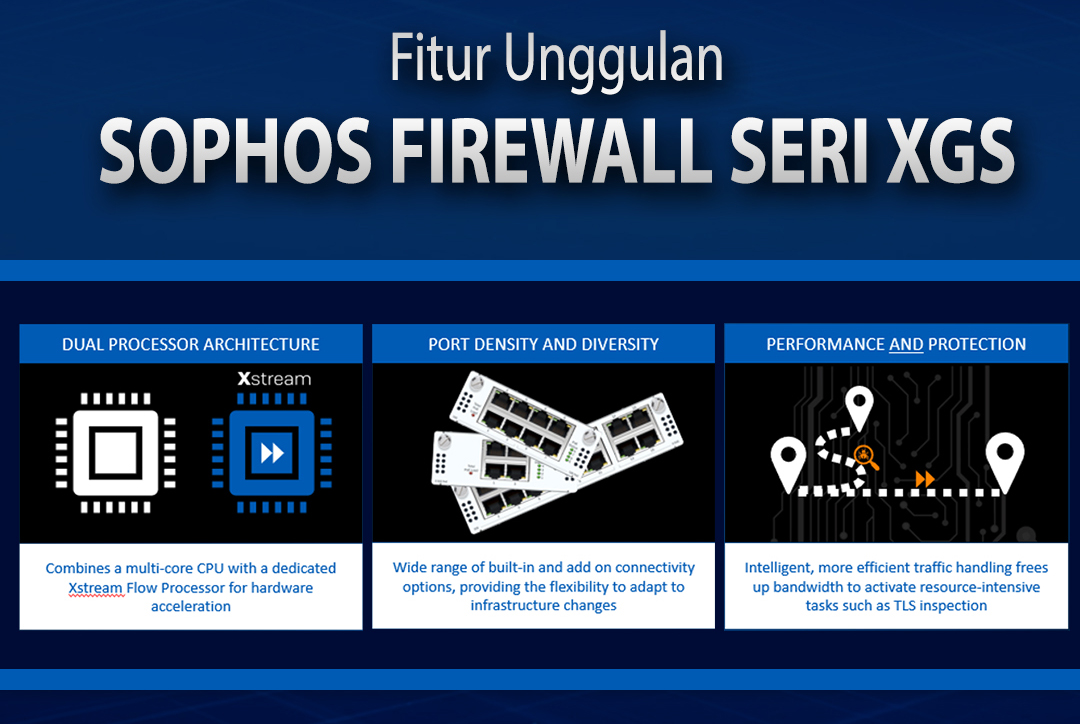 Sophos Firewall XGS Series