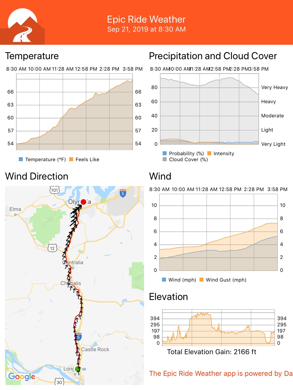 Lynne's Mostly-Cycling Blog