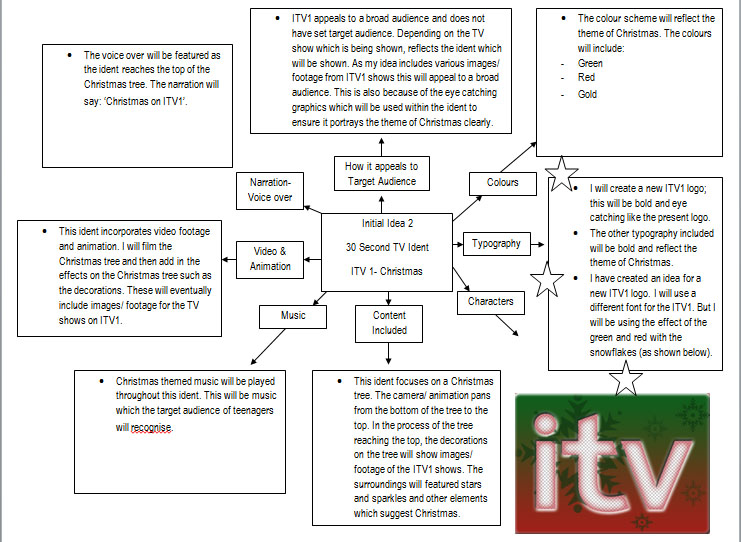 Hannah Bowering-Video & Motion Graphics Production: Year 2: Week 11 ...
