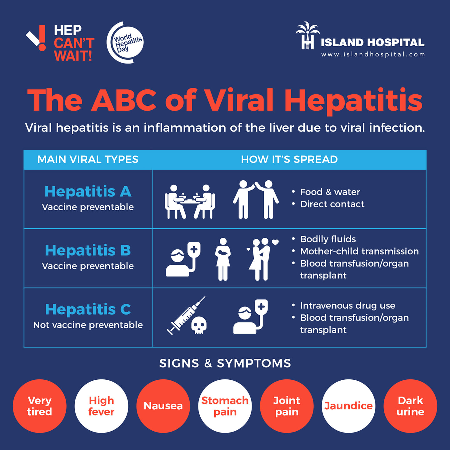 National Cancer Society of Malaysia, Penang Branch: The ABC Of Viral ...