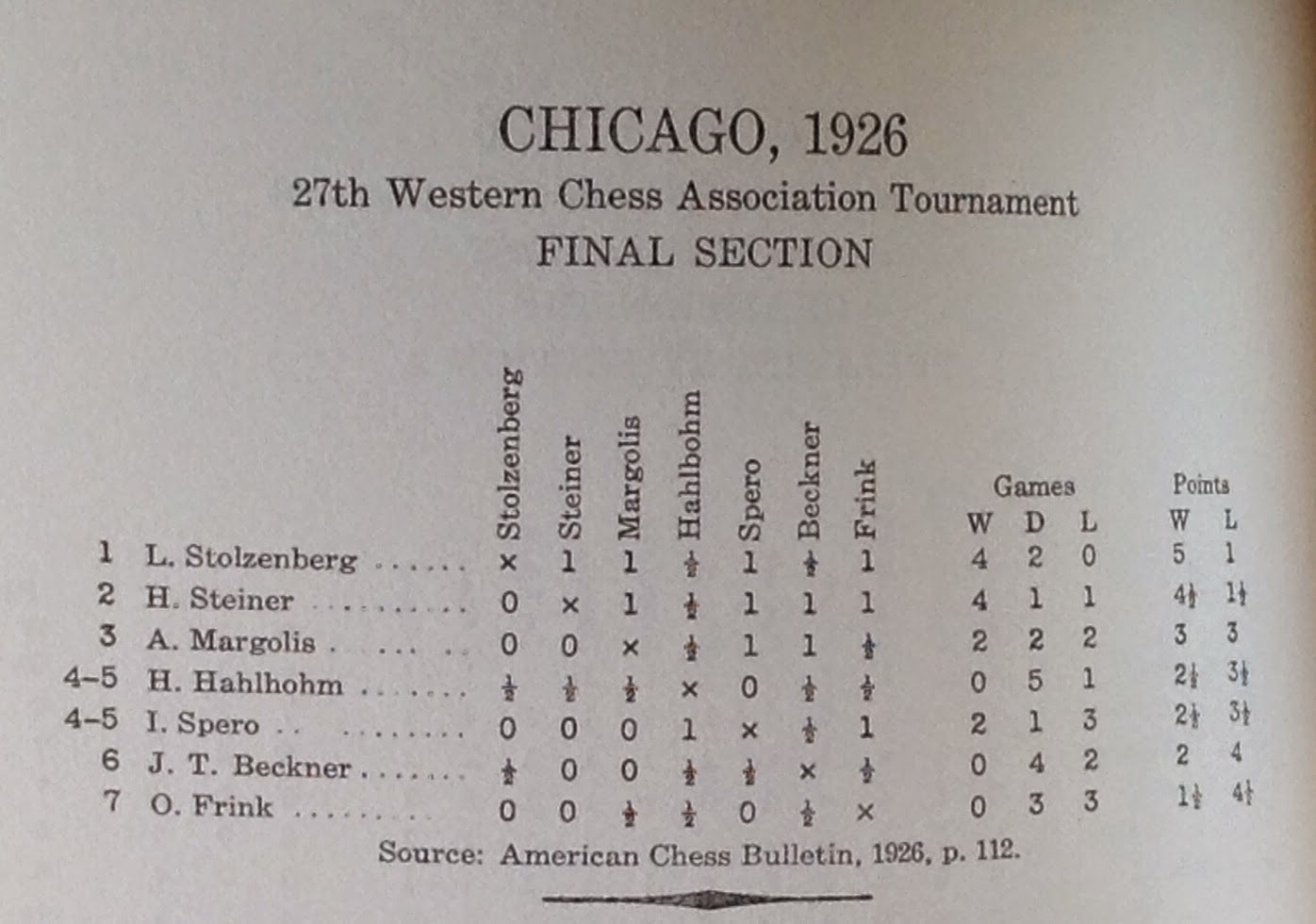 A Chess Reader: 2014