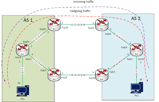 Networklearner: BGP Attribute - AS Prepend
