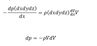 Aerodynamics: INTRODUCTION TO AERODYNAMIC