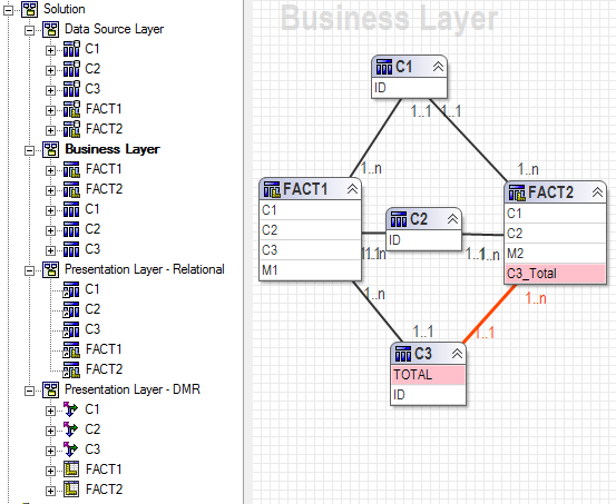 Yin Solutions: How to model Cognos FM to join two fact tables at ...