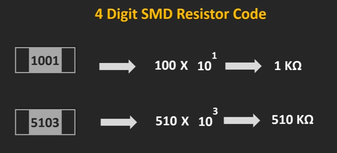 SMD Register coding