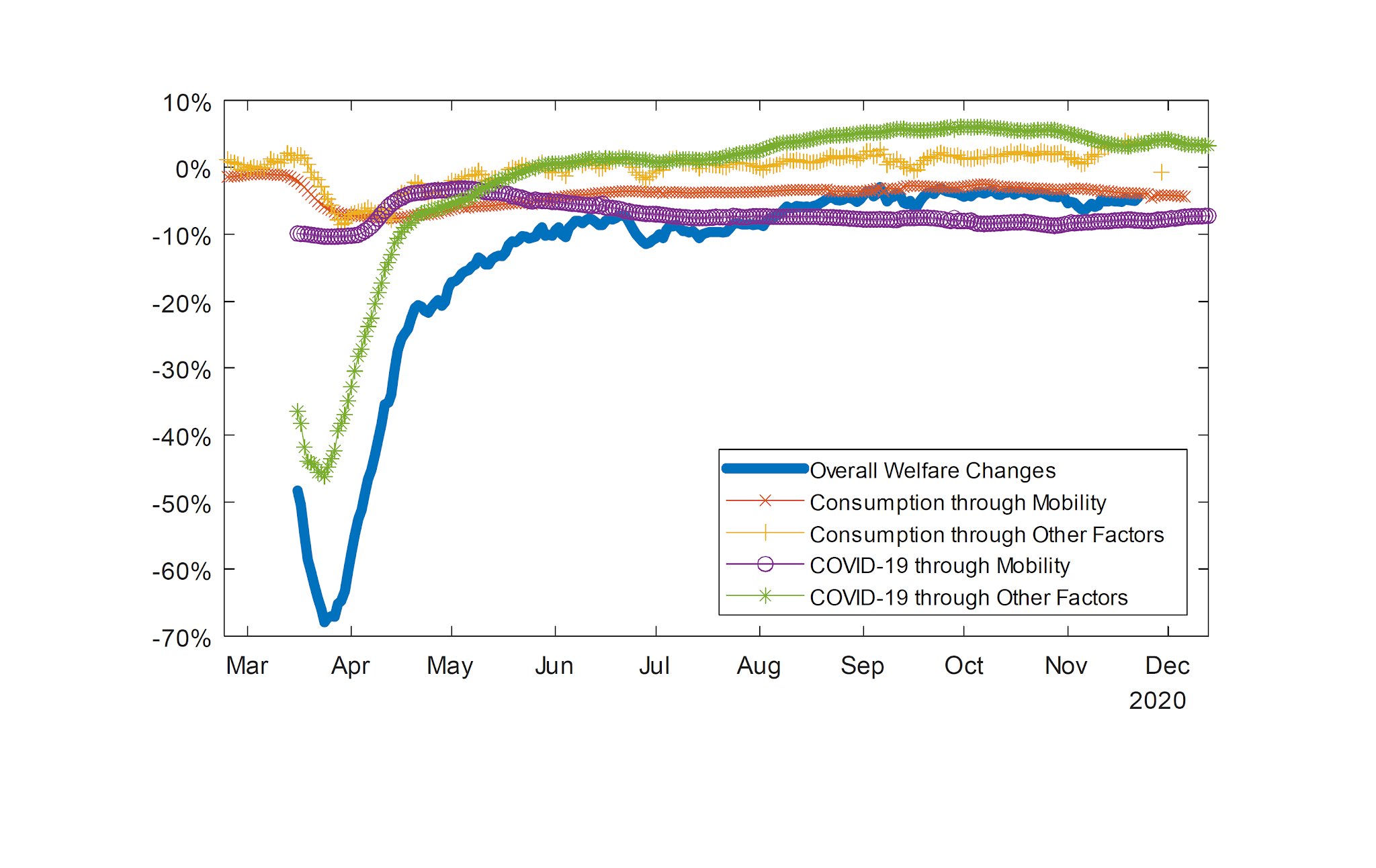 Academic Research in Economics by HAKAN YILMAZKUDAY: Welfare Costs of ...