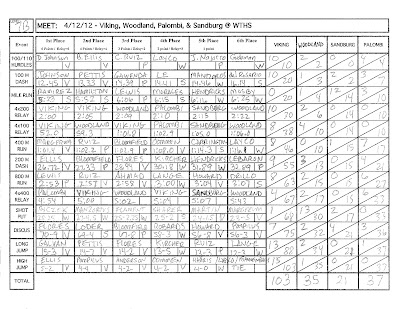 Viking Track and Field: Meet #1 4/12/12 at Warren