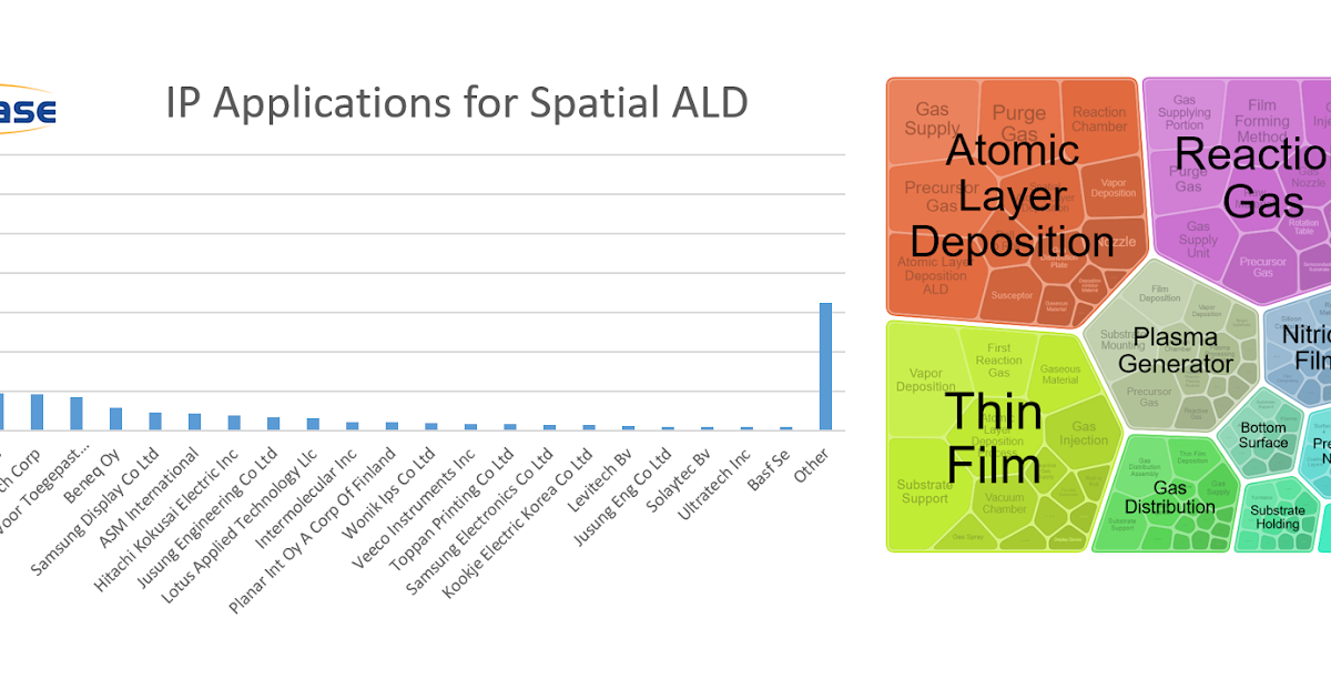 BALD Engineering - Born in Finland, Born to ALD: Applied Materials to ...