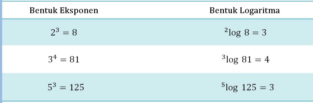[Belajar Matematika] Logaritma : Pengertian dan Sifat-Sifatnya