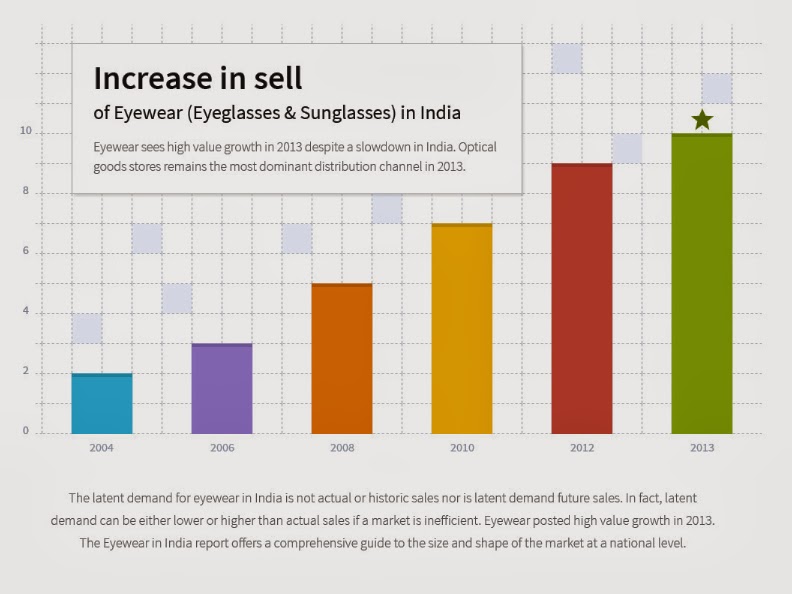 lenskart.com Review and my Shopping Experience - Fit As A Fiddle
