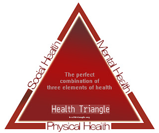 faudzil.blogspot.com: HEALTH TRIANGLE - Physical, Mental And Social Health