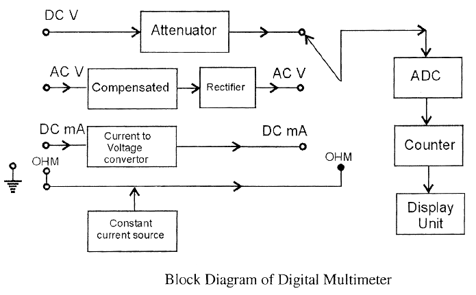 electrical topics: Digital Multimeter