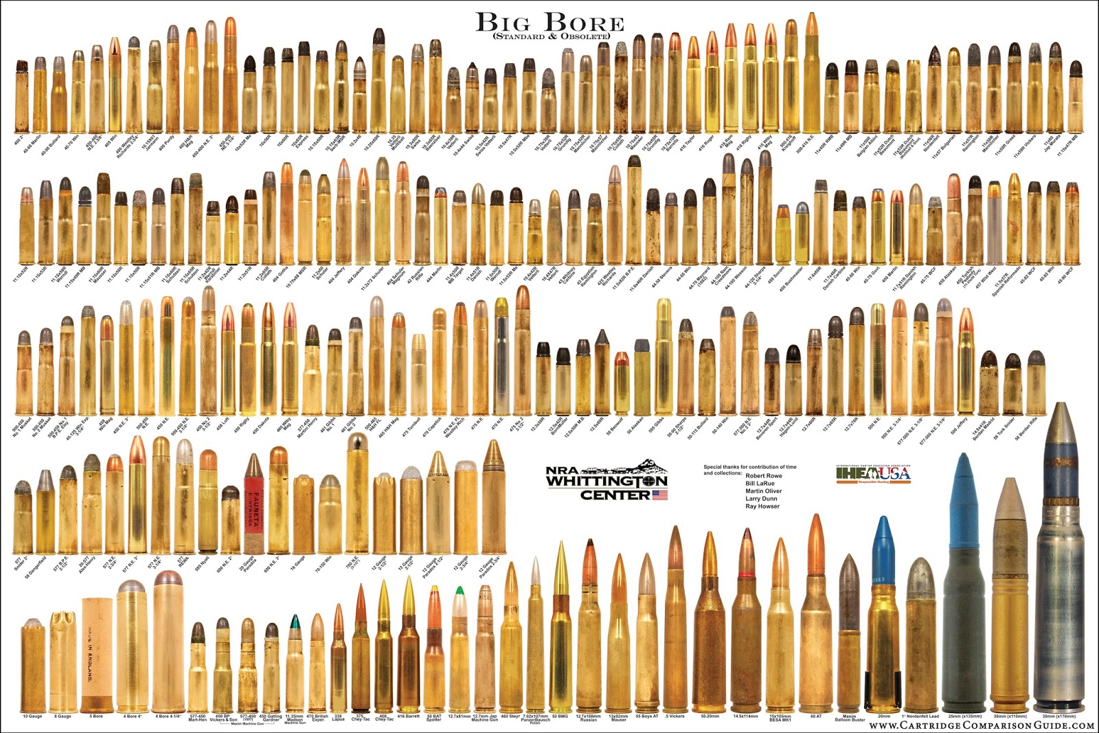 Vintage Outdoors Small Medium And Large Bore Ammo Comparison Charts
