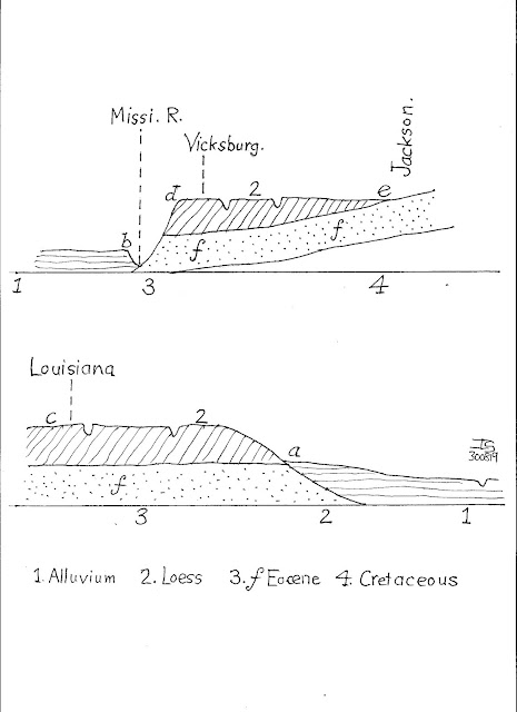 Loess Ground: Charles Lyell interacts with the Loess in North America