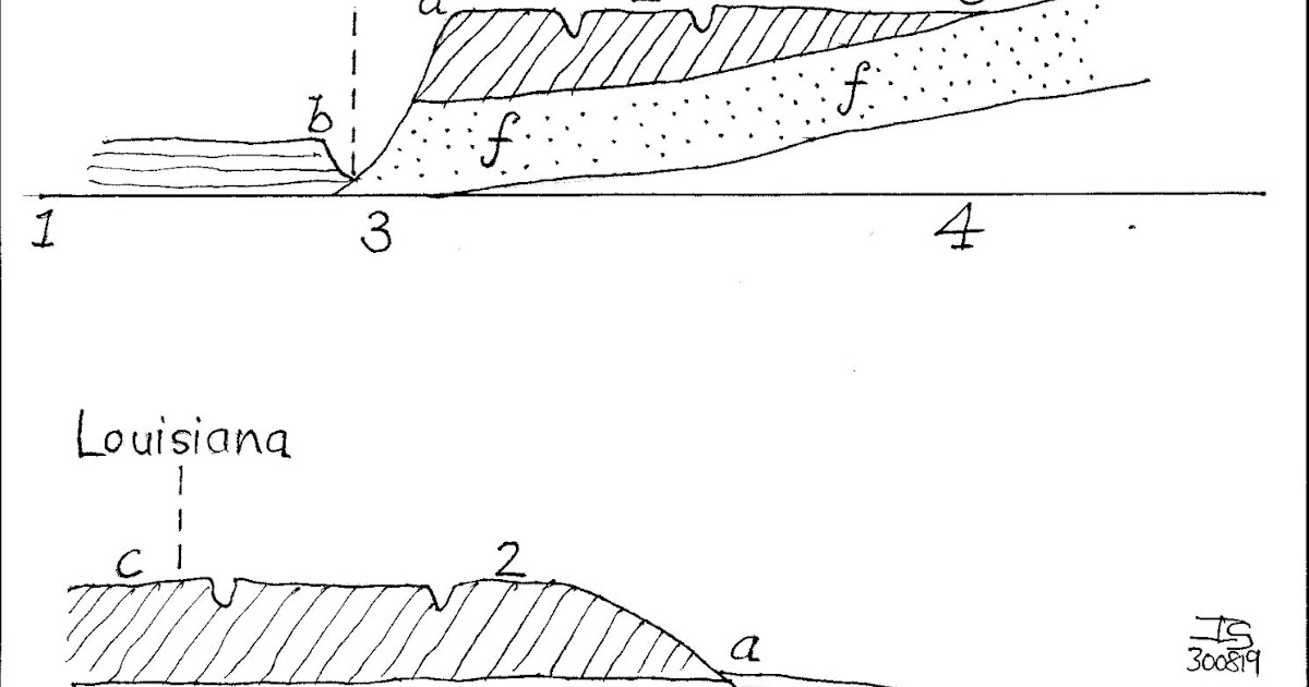 Loess Ground: Charles Lyell interacts with the Loess in North America