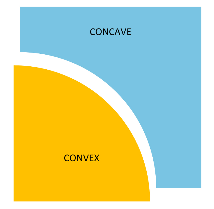 easypatchwork with Karen Ackva: minimal waste drunkard's path blocks