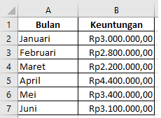 MEMBUAT GRAFIK ATAU CHART