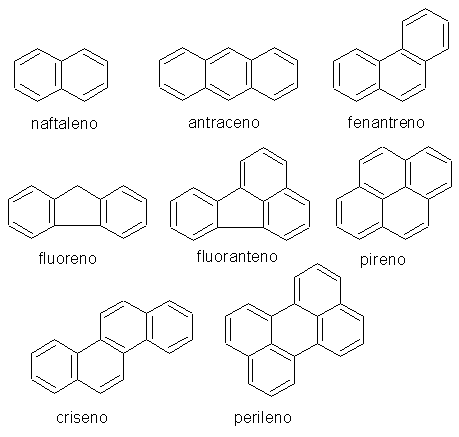 Hidrocarburos aromáticos