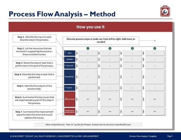 Business Analysis Tools and Techniques: Process Flow Analysis Template ...