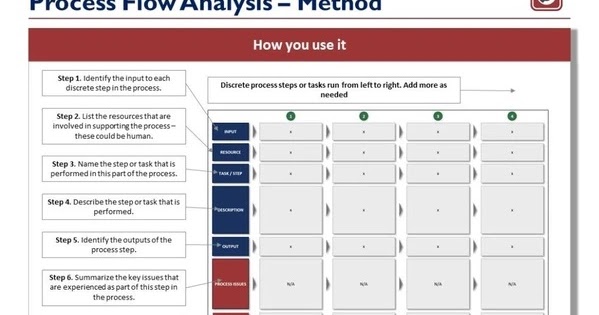 Business Analysis Tools and Techniques: Process Flow Analysis Template ...
