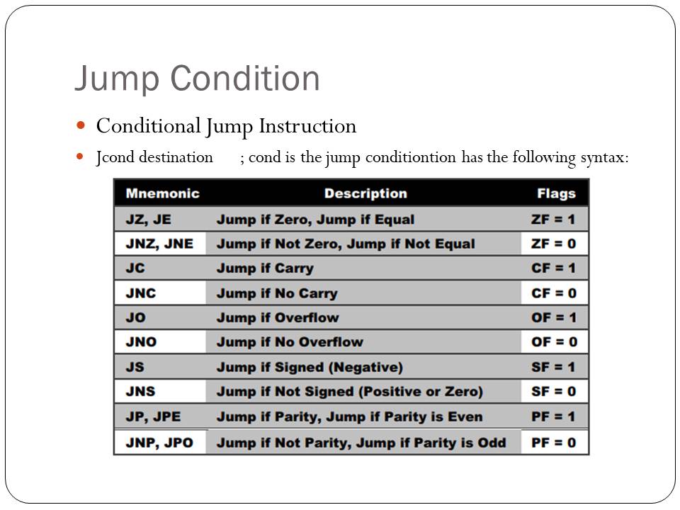 Control Transfer Instructions