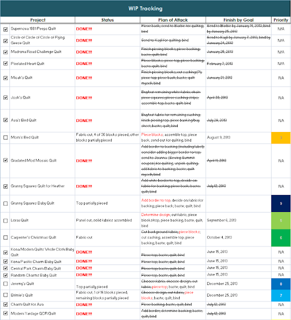 Pitter Putter Stitch: An update on my WIP tracker