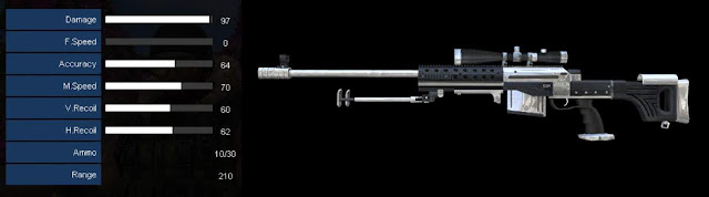 Harga & Statistik BORA-12 Senjata Point Blank Baru | Gaming Tutorial Pedia