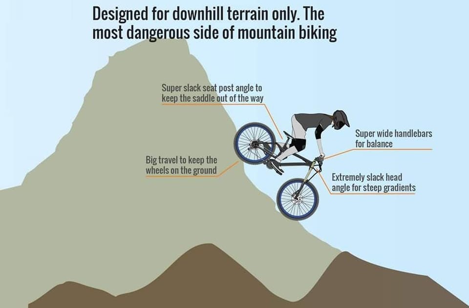 Different Kinds of Bikes - How to Pick the Best Bicycle Type for You ...