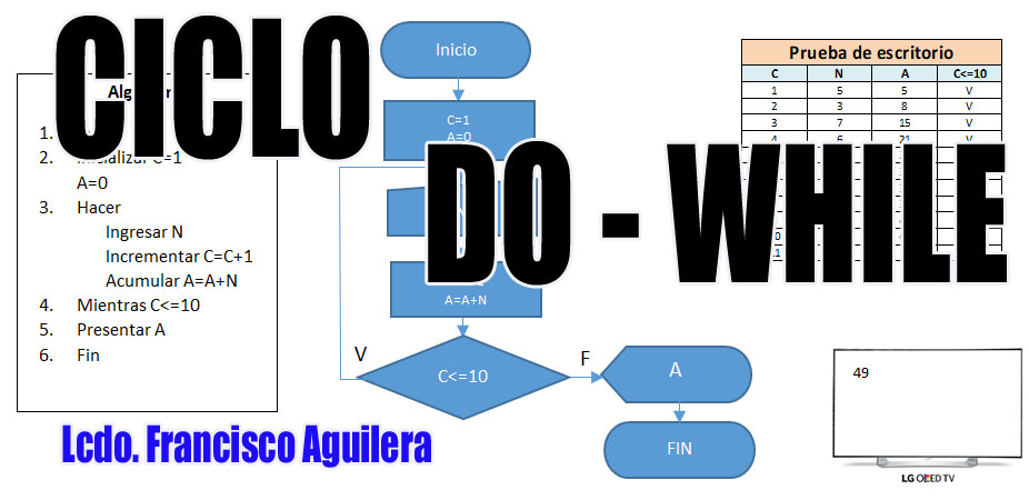 Fichas Pedagógicas Programación y Bases de Datos 1ero. Informática ...