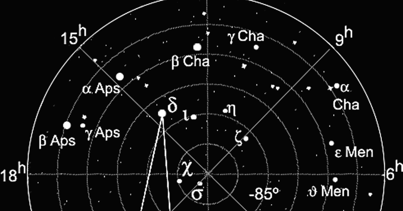 ALLA DERIVA NEGLI ANNI-LUCE: POLARIS AUSTRALIS (aka SIGMA OCTANTIS)