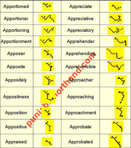 English Shorthand [A] Alphabet Outlines