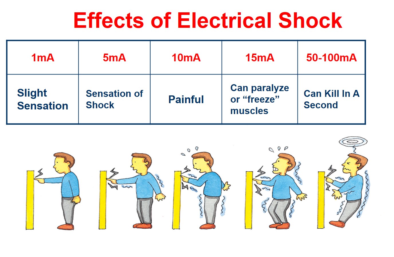 Electrical Safety - Construction HSE Presentation | HSE Professionals ...