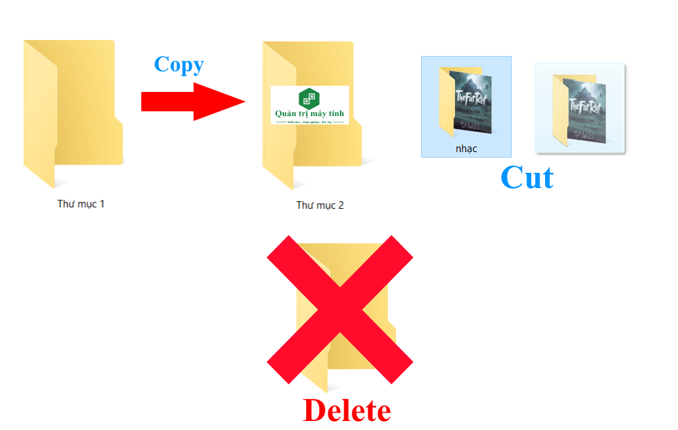 C ch S a L i you ll Need To Provide Administrator Permission C ch S a L i you ll Need To Provide Administrator Permission